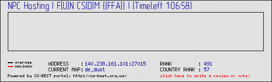Server NPC Hosting | F[U]N CS(D)M {{FFA}} | (Timeleft 1:06:58) - CS ...